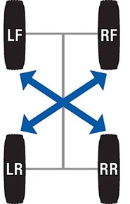 Service Advisor: Knowing Your Way Around Tire Rotations